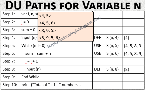 Data Flow Testing in Software Testing | White Box Testing - Software ...