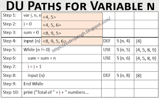Data Flow Testing in Software Testing | White Box Testing - Software ...