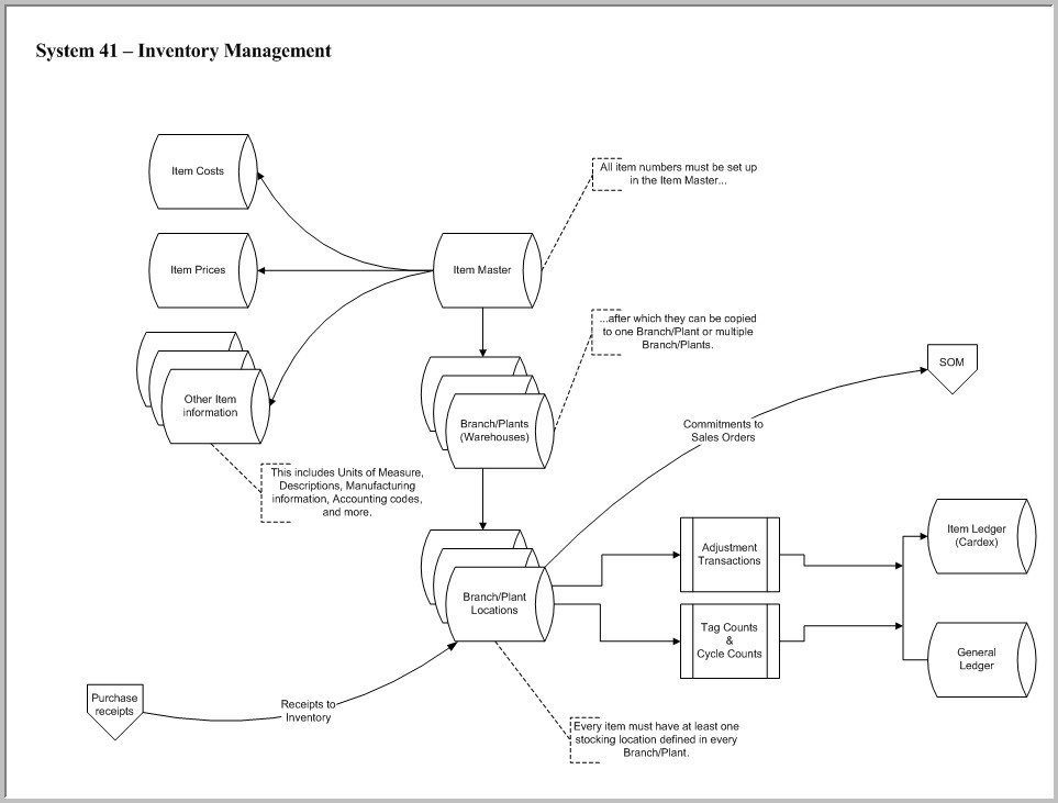 Implementasi ERP pada Restauran KFC - mind of galaxy