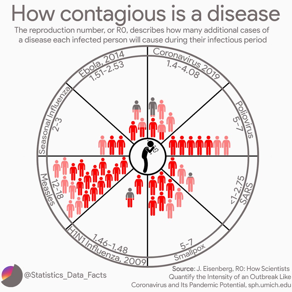 Statistics_Data_Facts