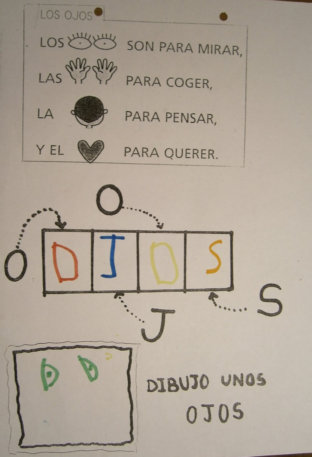 LA CLASE DE MIREN: mis experiencias en el aula: LA CARA: y los ojos