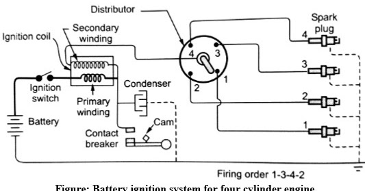 Automobile Engineering | Explain working of battery ignition system ...