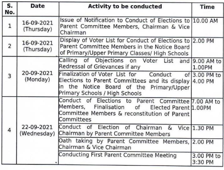 AP Parents Committee PC Formation Guidelines 2021 - PCs in AP Primary ...