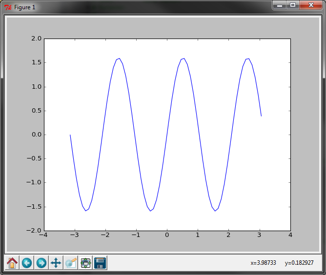 Physics 4C hctang: Python project for interference of waves