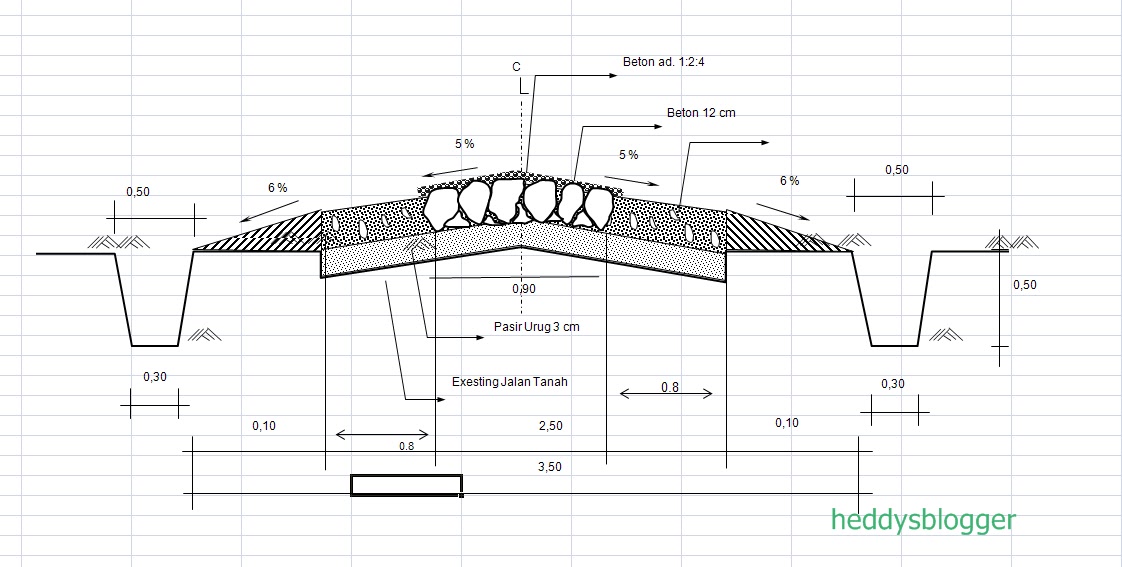 Top Baru 38+ Rab Rabat Beton Dana Desa Xls