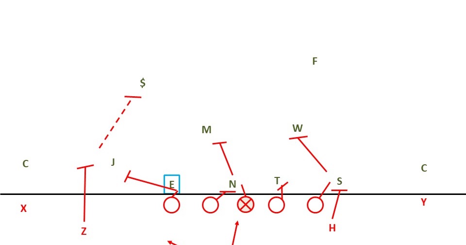 Inside the Playbook: Ohio State's Book and Run Scheme and Arrow/Slide RPO