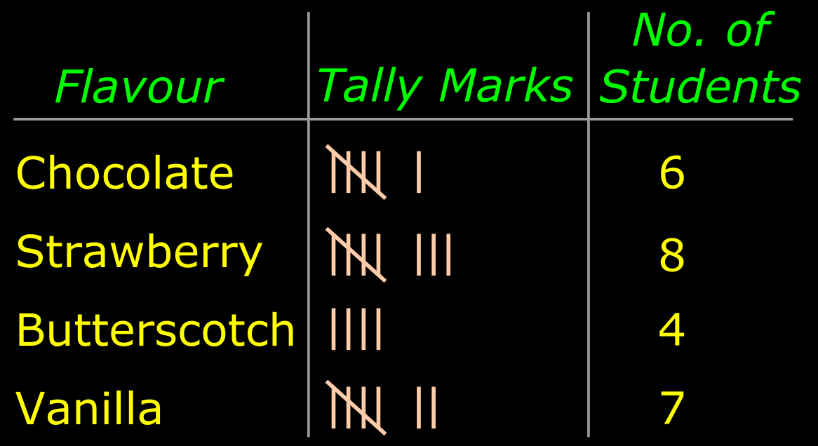 High school Mathematics Lessons: Chapter 1 - Frequency distribution ...