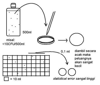 Isolasi bakteri dan reproduksi bakteri
