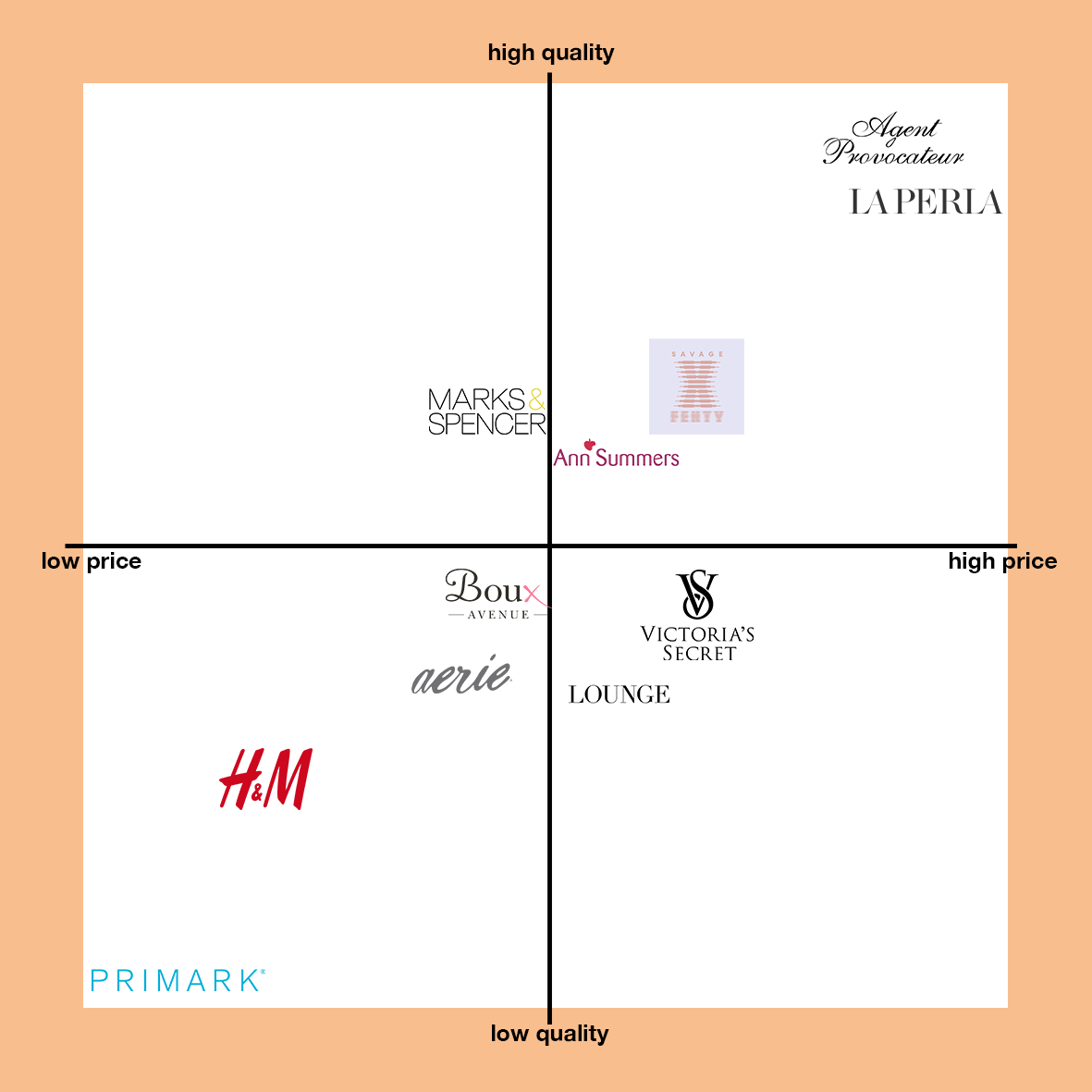 Brand Map - Fashion Marketing and Management