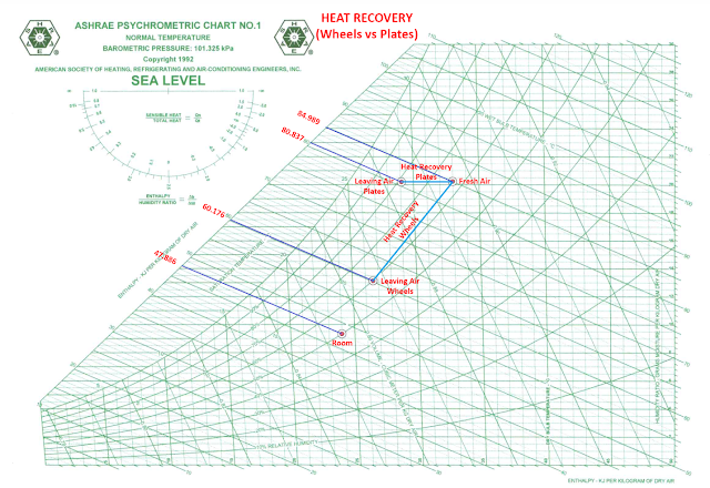 HEAT RECOVERY UNIT (HEAT WHEEL VS HEAT PLATE) ~ Belajar Desain 2D & 3D