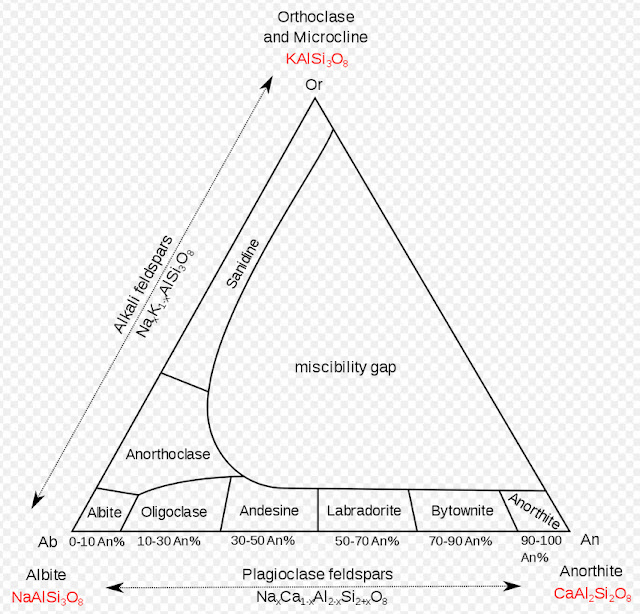Feldspar Minerals - World Of Exploration