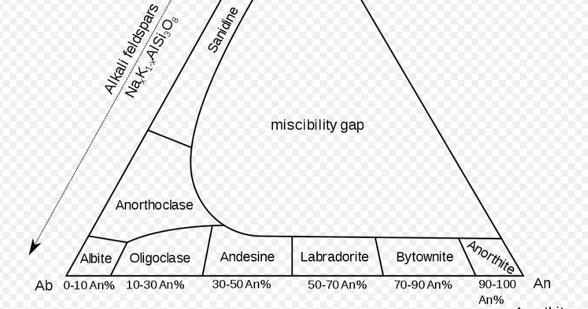 Feldspar Minerals - World Of Exploration