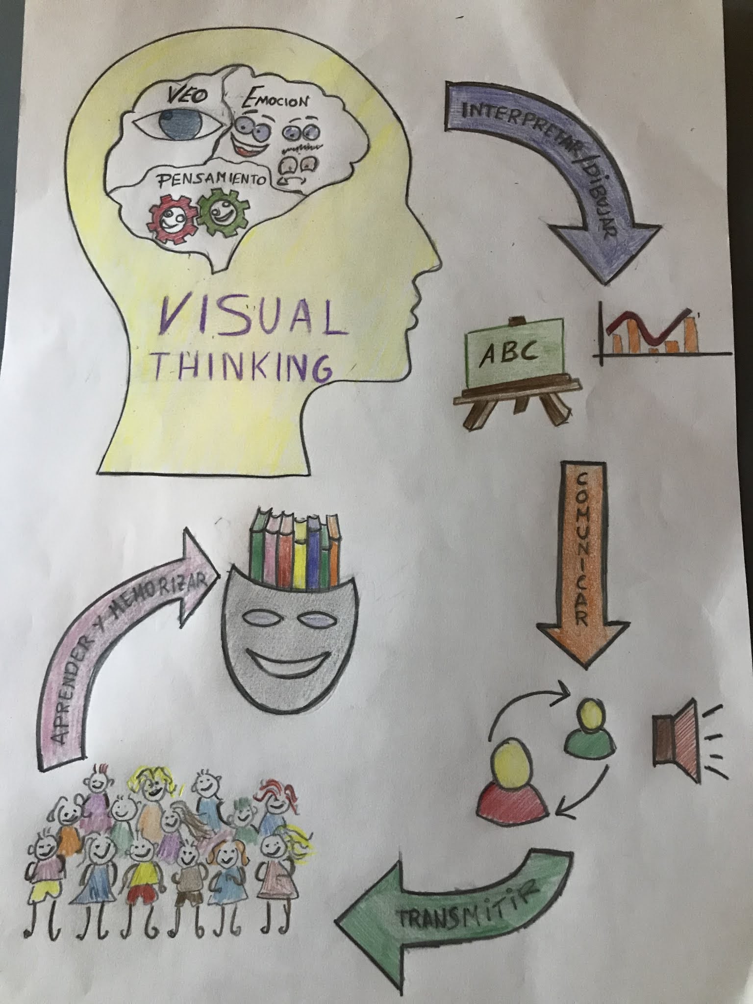 Reflexión Visual Thinking