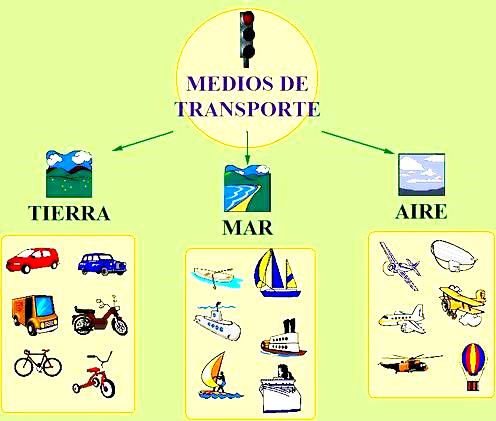 La mochila de las TIC. Recursos educativos para Educación Infantil: Los ...