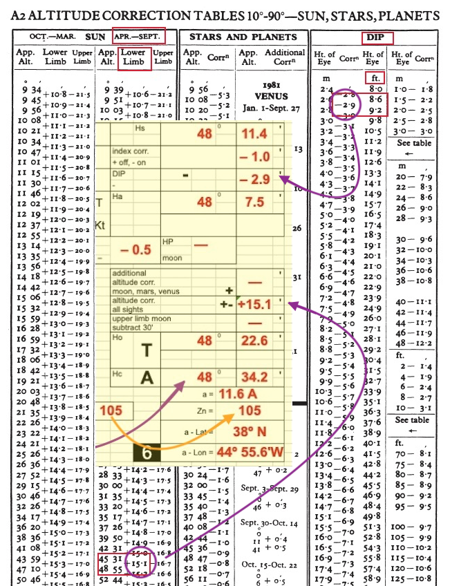 David Burch Navigation Blog: A Sight Reduction of the Sun