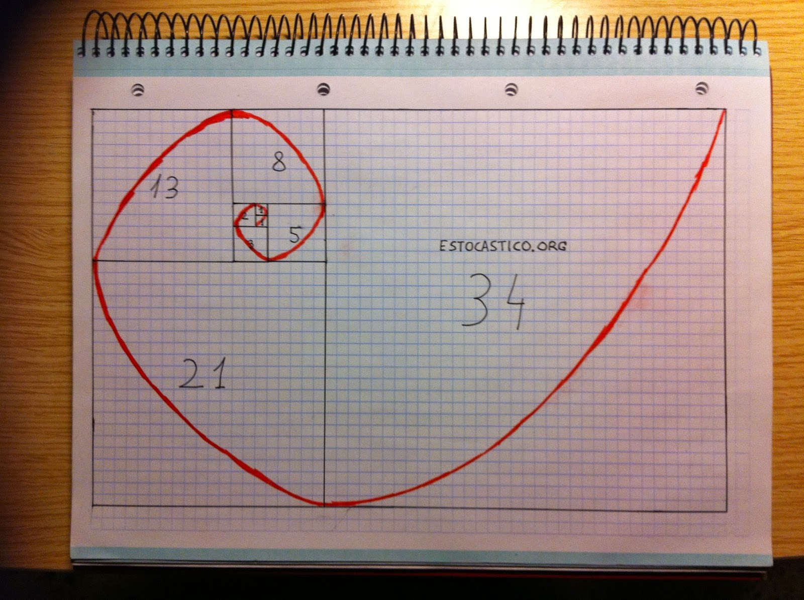 fibonacci: fibonacci