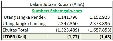 Pengertian & Rumus Long Term Debt to Equity Ratio