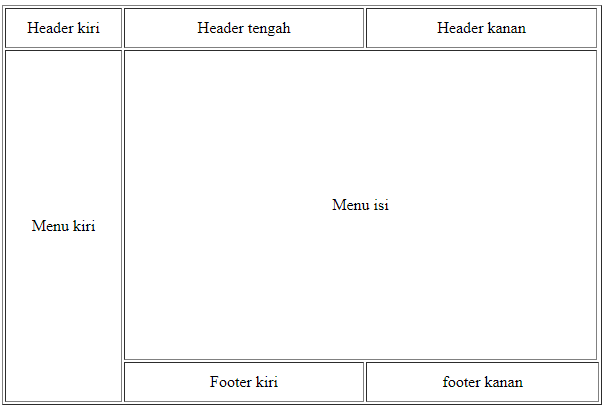 Belajar Layout Table dan Frame