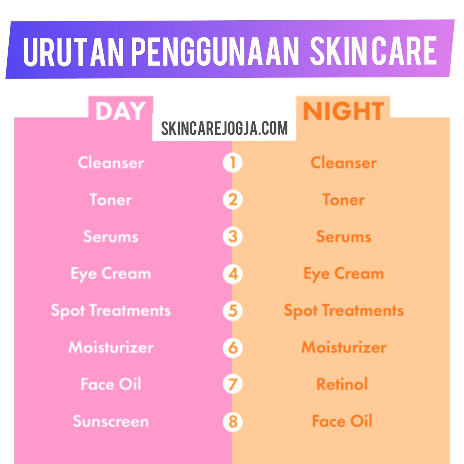 Bagaimana Urutan Pemakaian Skin Care Yang Benar Verraokta My Xxx Hot Girl