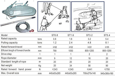 Wire Rope Lever Hoist - Darmatek Safety