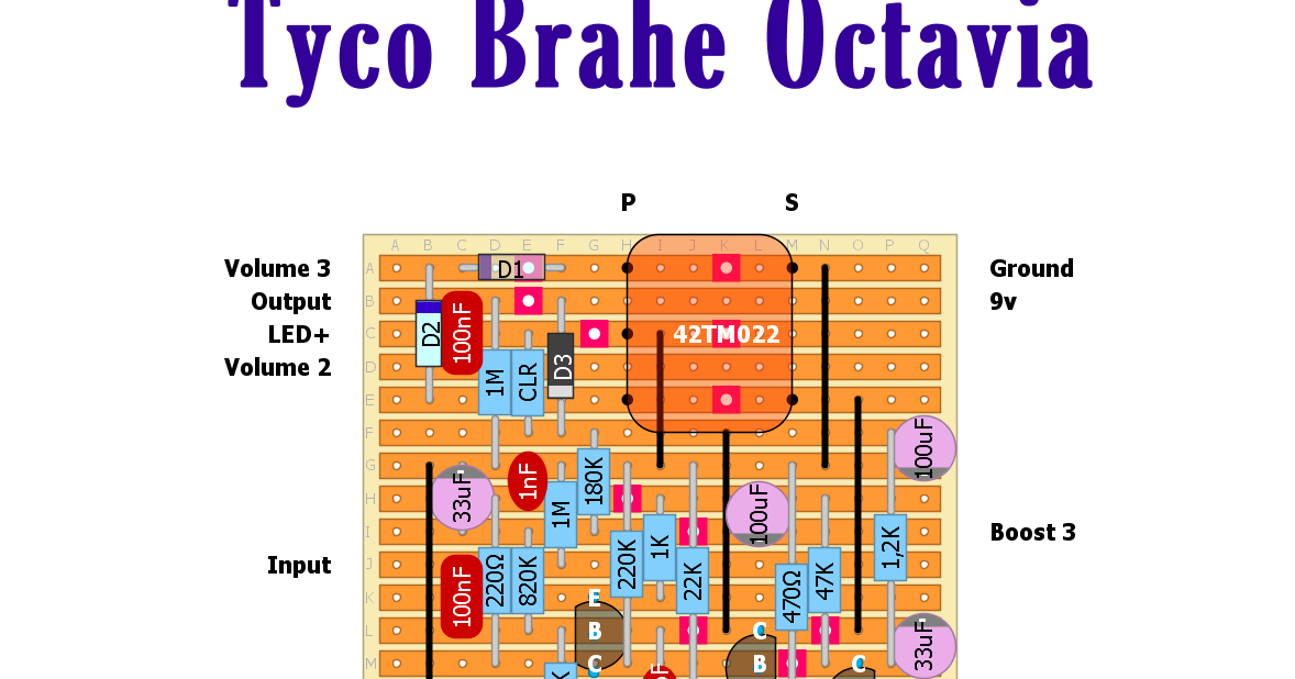 Dirtbox Layouts: Tyco Brahe Octavia