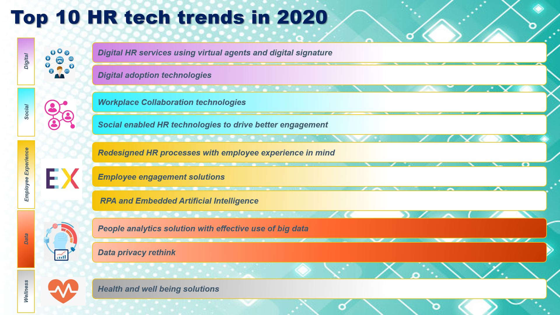 Top 10 Key HR Technology trends in 2020 - WordofPrint