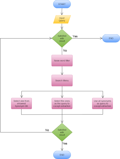 GitHub - paulyang0125/QueryExpansionSystem: The python-based prototype ...