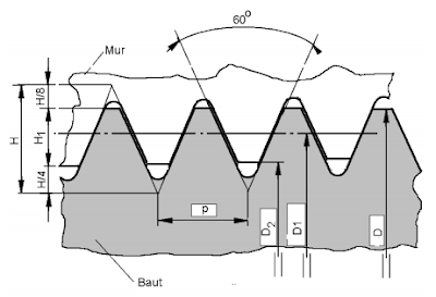 JENIS - JENIS ULIR SEGITIGA - Sepuh 86
