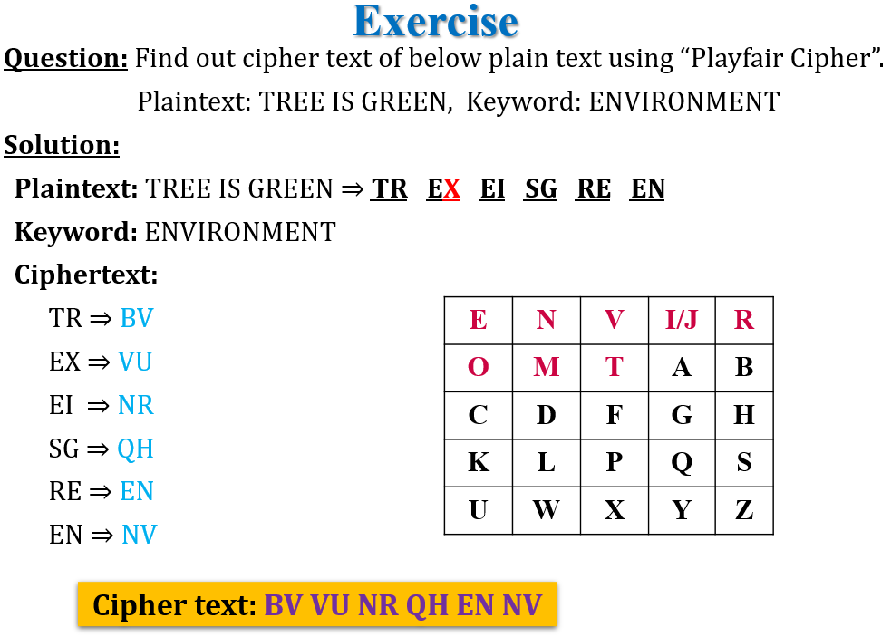 Chirag's Blog: Playfair Cipher in network security | Playfair cipher ... Chirag's Blog: Playfair Cipher in network security | Playfair cipher ...