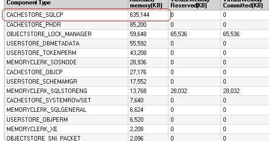 There is insufficient memory available in the buffer pool