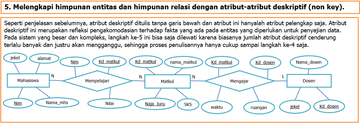 Contoh Soal Perancangan Basis Data - Pembuatan ERD, Normalisasi, Table ...