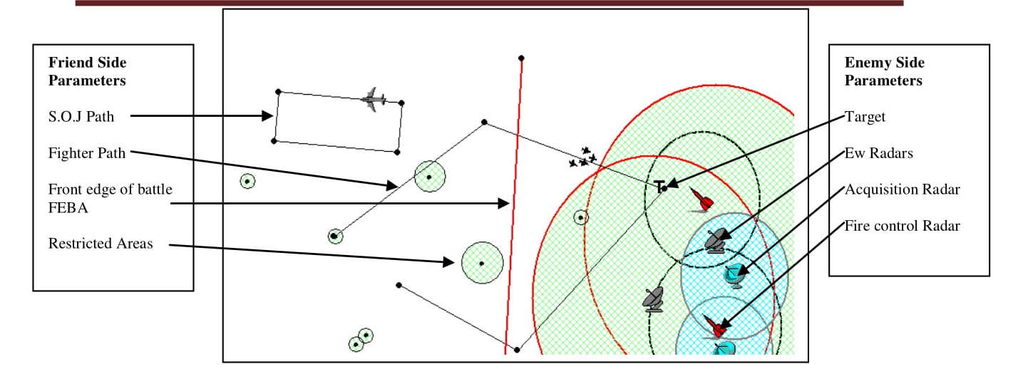 IAR99SOIM : noiembrie 2018