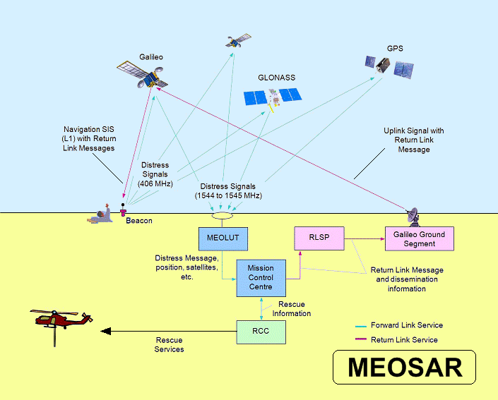 Exo Cruiser: November 2014