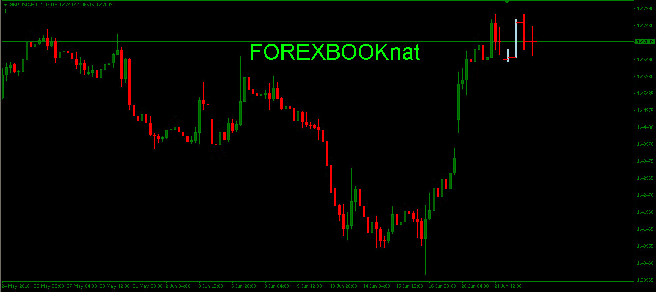 MTF_Candles.mq4 - FOREXBOOKnat