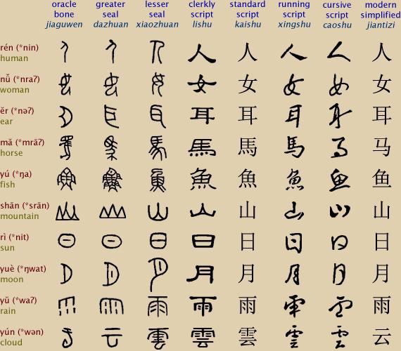 Around China in 90 Days!: Mandarin Chinese - Part 1 - Intro & Characters