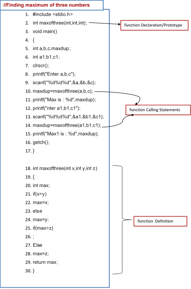 C Programming C Program To Find Maximum Of Three Numbers Using Function
