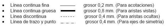 Aula Taller # IES Antonio Gala #: Tipos y grosores de líneas Aula Taller # IES Antonio Gala #: Tipos y grosores de líneas