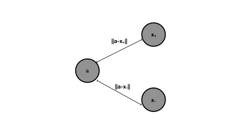 Daniel@World: Implementing Triplet Loss Function in Tensorflow 2.0