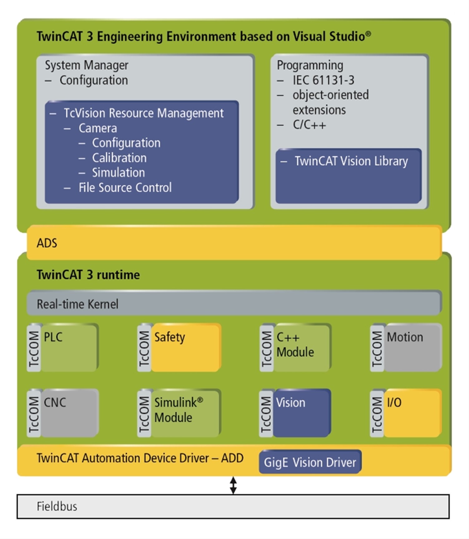 TwinCAT Vision Quick Start