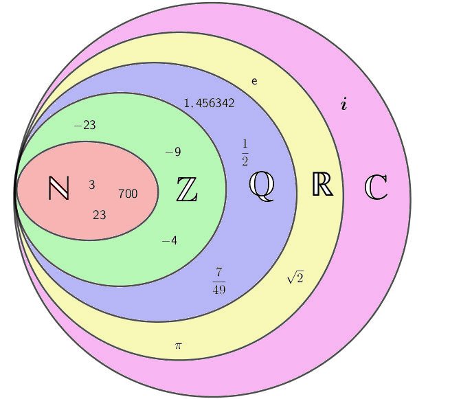 Komplexe Zahlen, Elektrotechnik und Fraktale: Teil 3: Einführen von ...