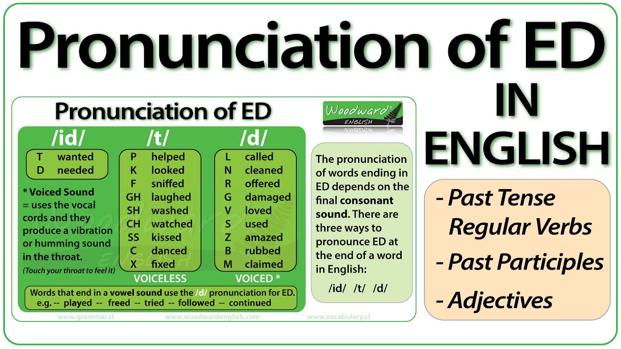 Click On PRONUNCIATION SPELLING TABLE BASIC PRONUNCIATION RULES OF