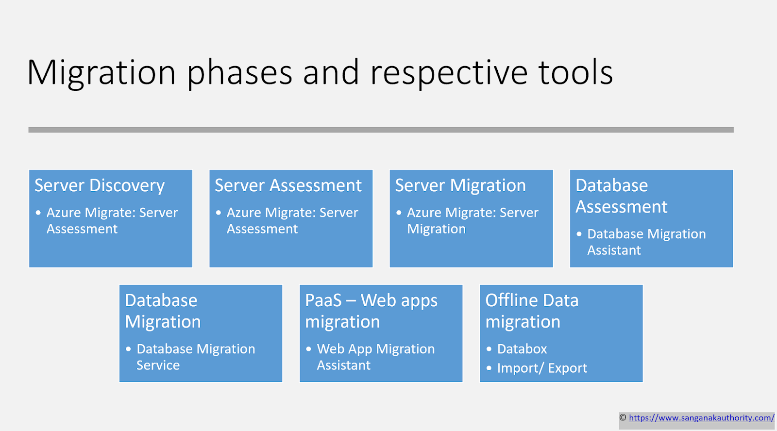 Sanganak Authority: Azure Migrate – Frequently asked questions – not ...