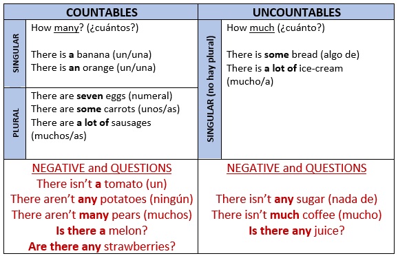 Ready, steady...learn!: Quantifiers (1º ESO)