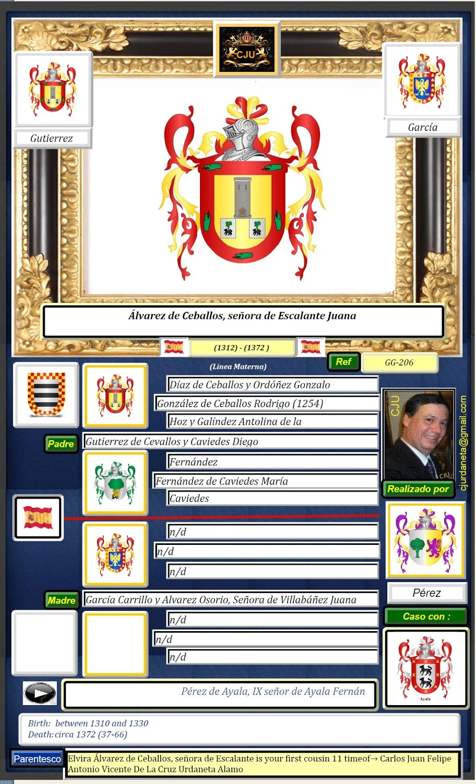 FAMILIA #URDANETA Y SUS PARIENTES #GENEALOGIA #GENEALOGY: Álvarez de ...