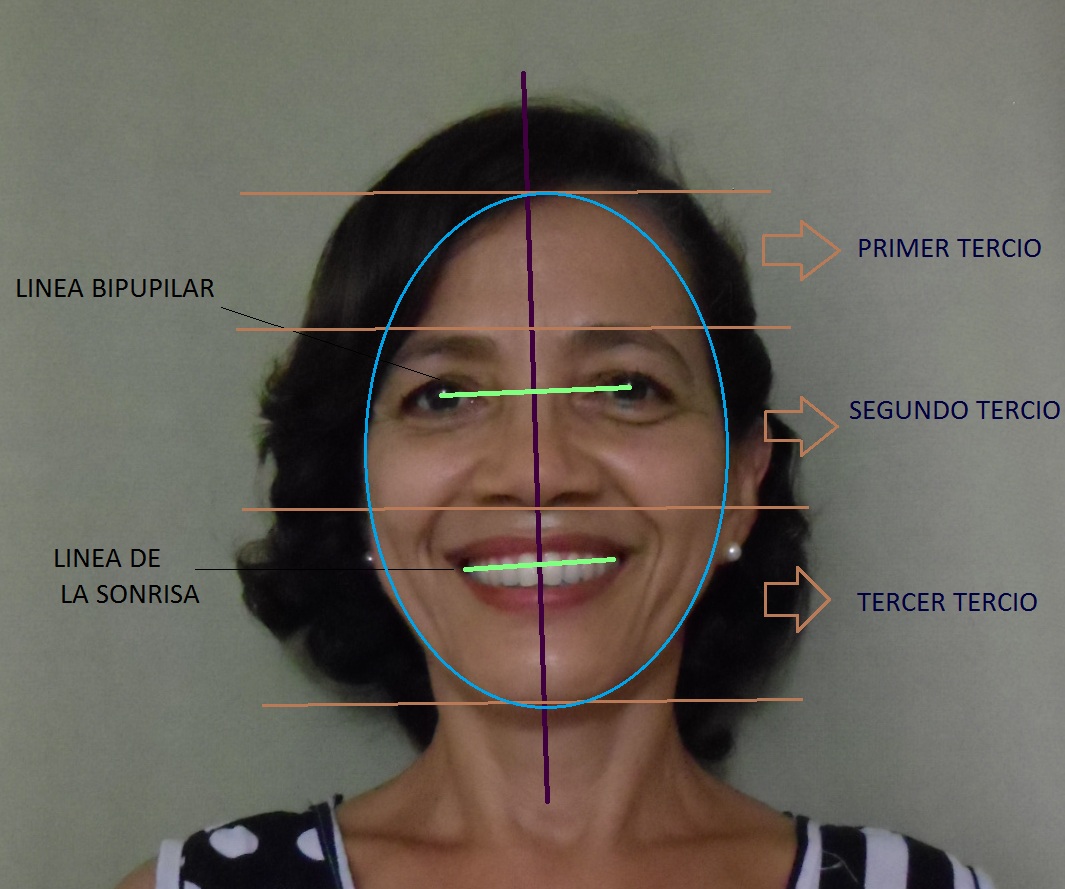 Dentistry's place.: ANÁLISIS DE SONRISA