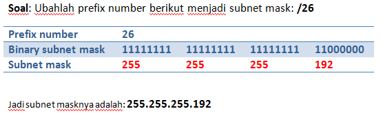 Rizki's blog: CARA MENGHITUNG MAKSIMUM CLIENT DALAM BLOK IP ADDRESS