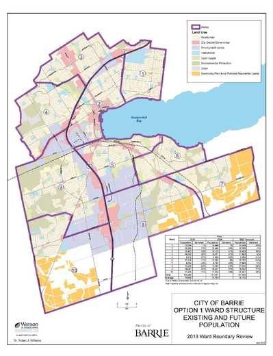 Barrie Buzz - Real Estate, Community and Other Stuff: Barrie reviewing ...
