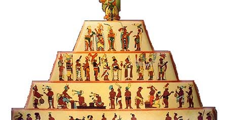 HISTORIA DE LA CULTURA MAYA: ORGANIZACION POLITICA