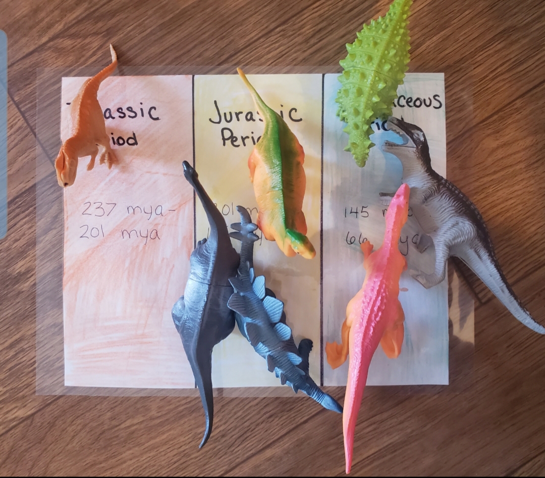 Learning About the Mesozoic Era- The Age of the Dinosaurs