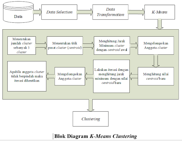 ALGORITMA METODE K-MEANS CLUSTERING - BAGIAN 1